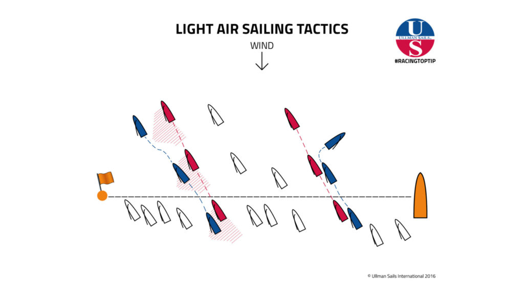 #RacingTopTip – Light Air Sailing – Tactics >> Scuttlebutt Sailing News ...