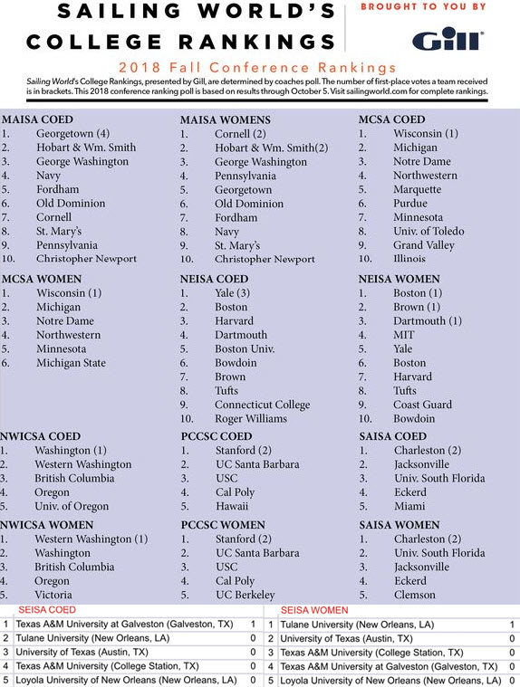 College ranking system gets a makeover – Bay Marine
