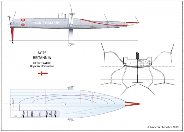 Reviewing the first generation AC75s >> Scuttlebutt Sailing News ...