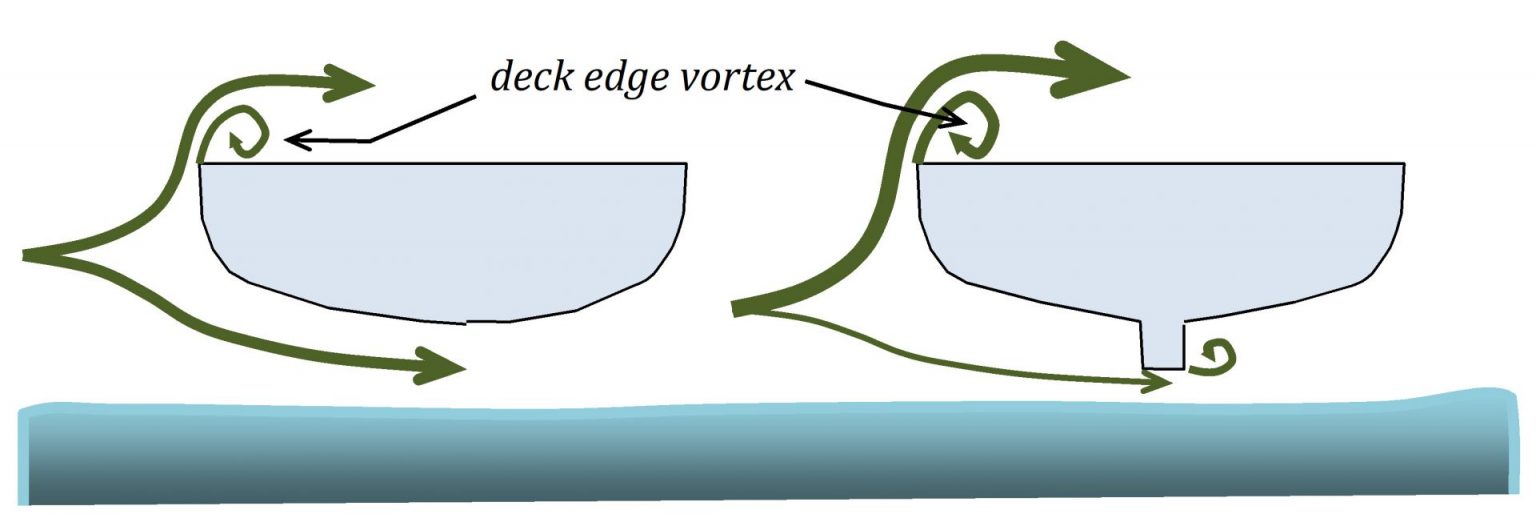 America's Cup: Assessing AC75 design >> Scuttlebutt Sailing News ...
